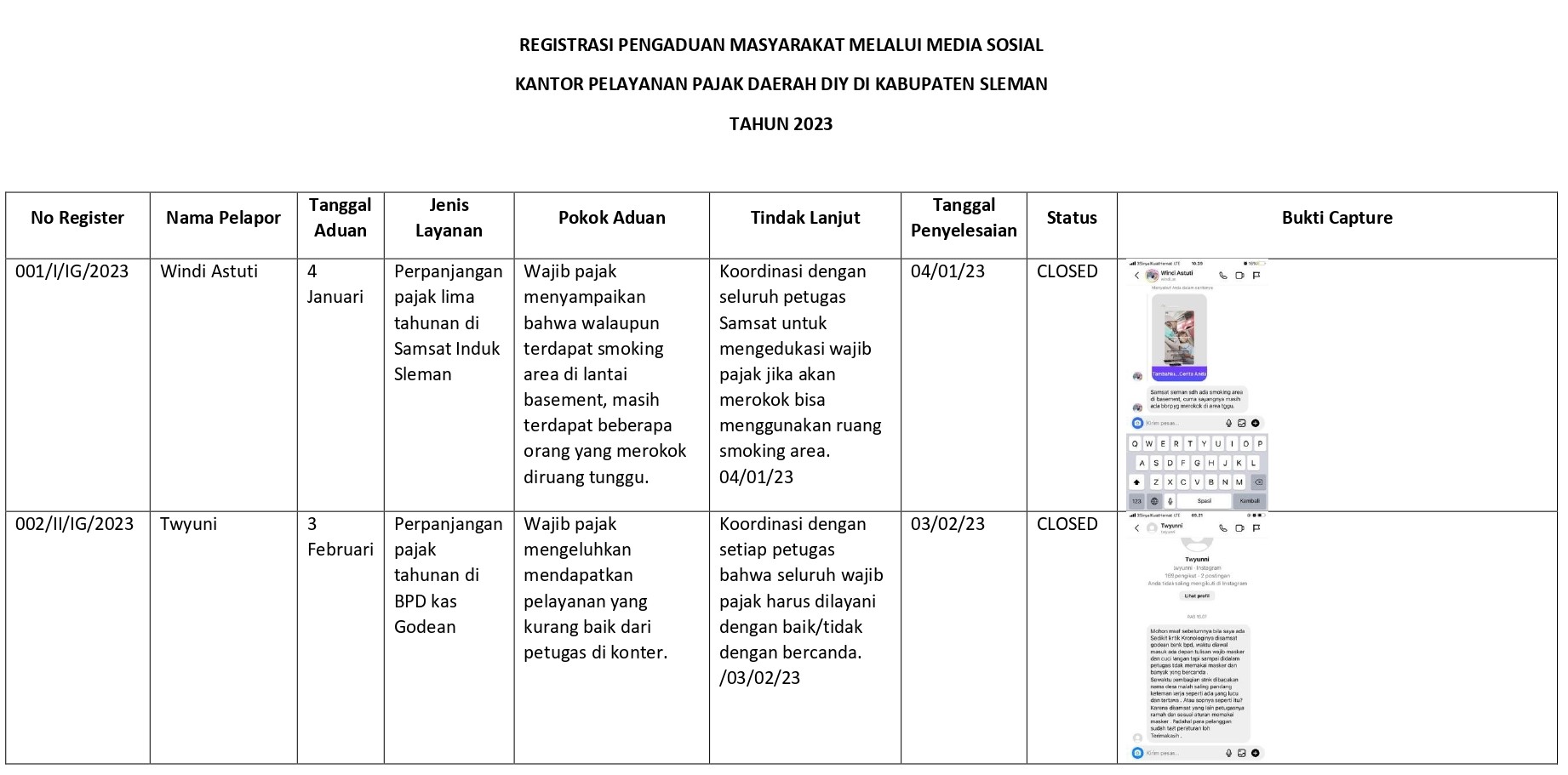 Register Pengaduan dan Tindak Lanjut Tahun 2023