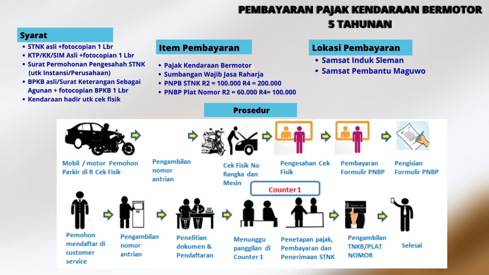 Pajak 5 Tahunan